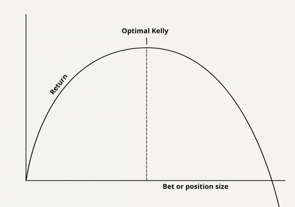 The Kelly criterion | Junto